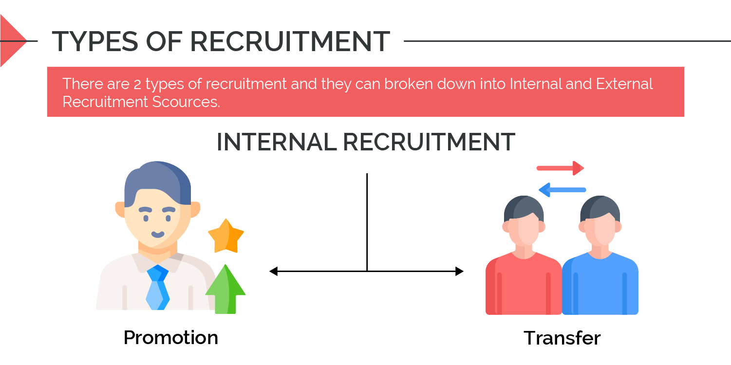 The Ultimate Recruitment Guide 2026