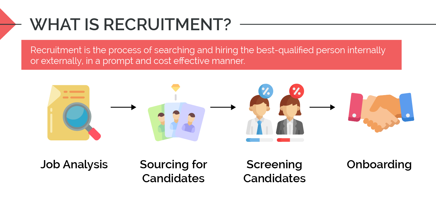 The Ultimate Recruitment Guide 2025