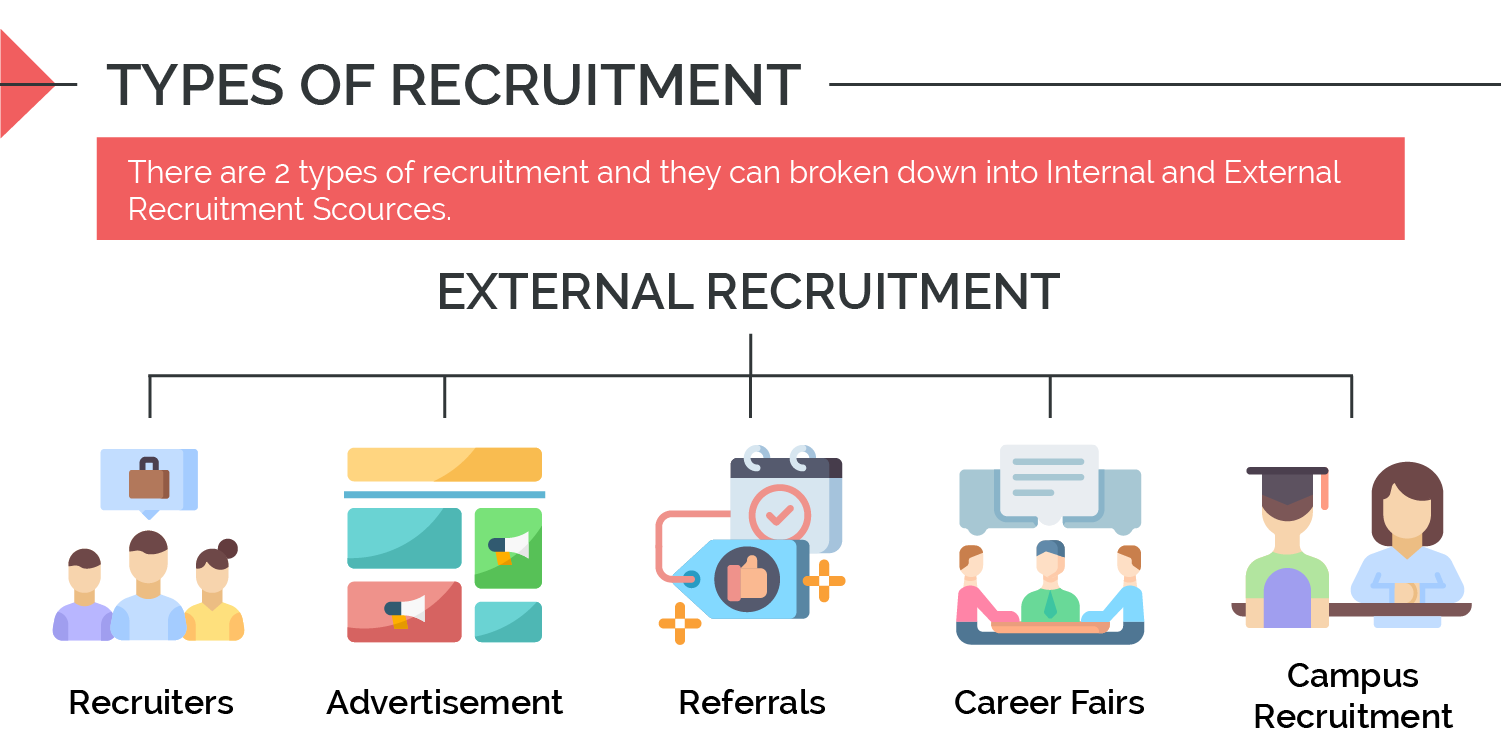 The Ultimate Recruitment Guide 2026