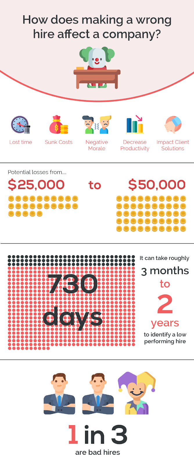 The Ultimate Recruitment Guide 2025