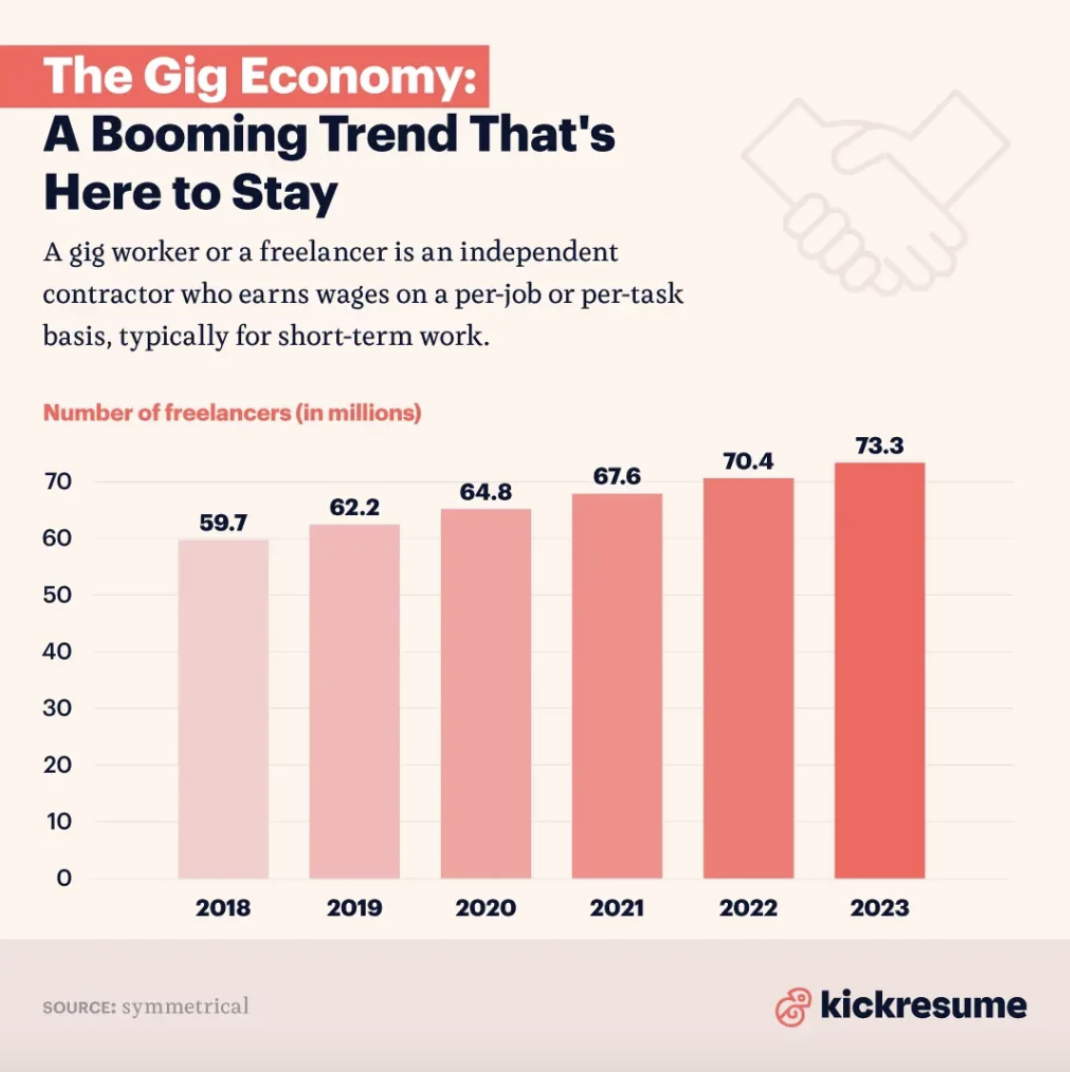Gen Z Freelancers: Mastering the Remote Gig Economy - Grabjobs